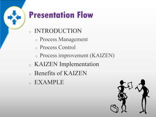 A Kaizen - Continues Improvement | PPT