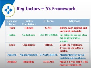 A Kaizen - Continues Improvement | PPT