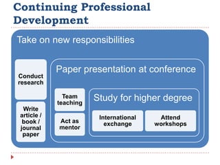 Continuing education in nursing | PPTX