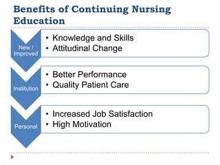 Continuing education in nursing | PPTX