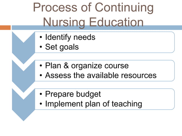 Continuing education in nursing
