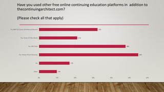 Continuing Education Platforms for Architects | PDF | Desktop ...