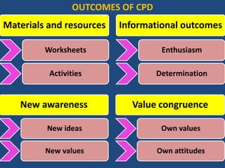 Continuing Professional Development | PPTX