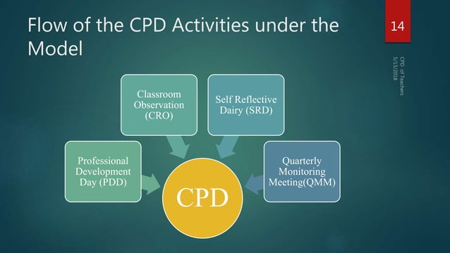 Continuing professional development (cpd) | PPTX