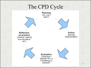 Continuing professional development in education | PPT