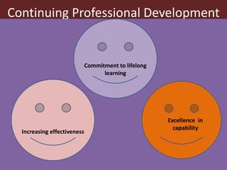 Continuing professional development in education | PPT