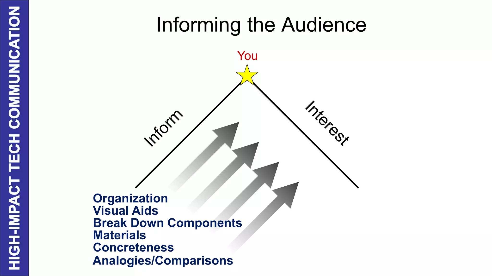 Talking Tech: Interesting & Informing Your Audience | PPT