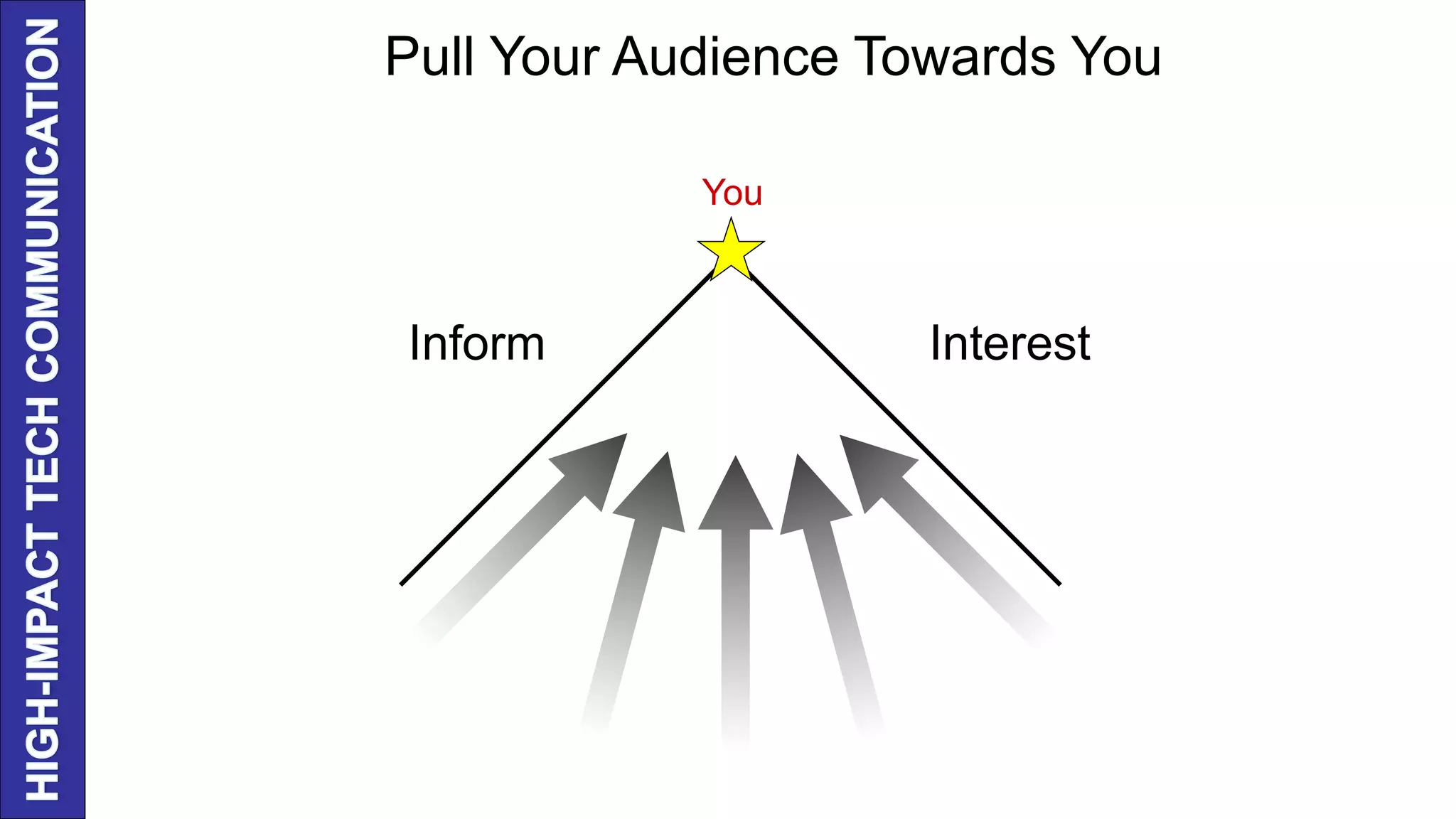 Talking Tech: Interesting & Informing Your Audience | PPT