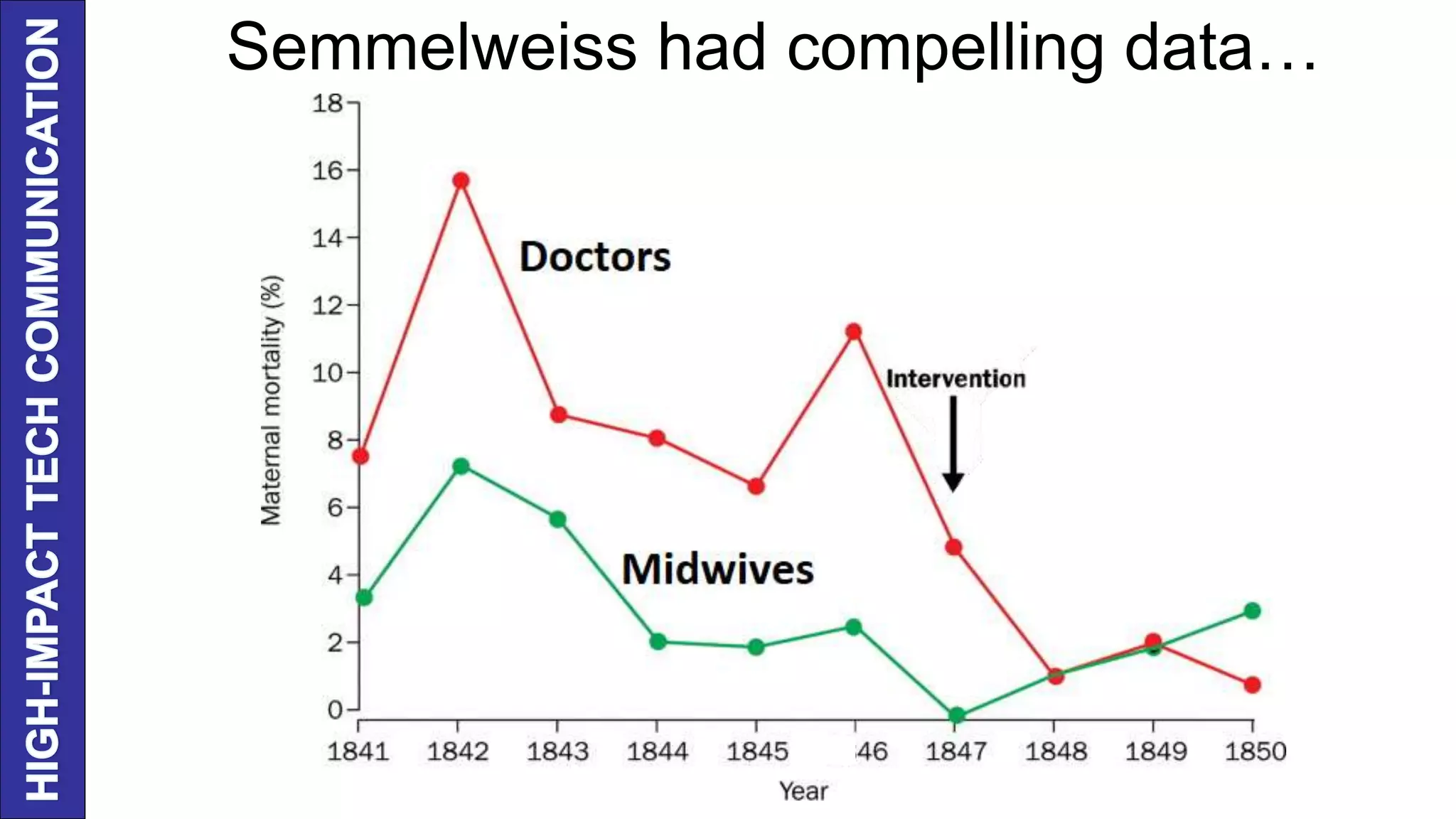 Storytelling in Technical Talks | PPTX