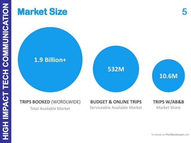 Talking Tech through Compelling Visual Aids | PPT