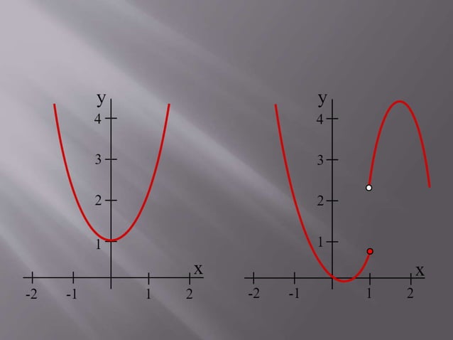 continuity Basic Calculus Grade 11 - Copy.pptx | Computing | Technology & Computing