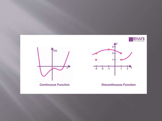 continuity Basic Calculus Grade 11 - Copy.pptx | Computing | Technology ...
