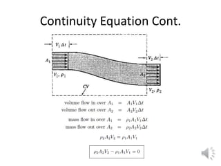 Continuity - Momentum Algabraic eqns.pptx
