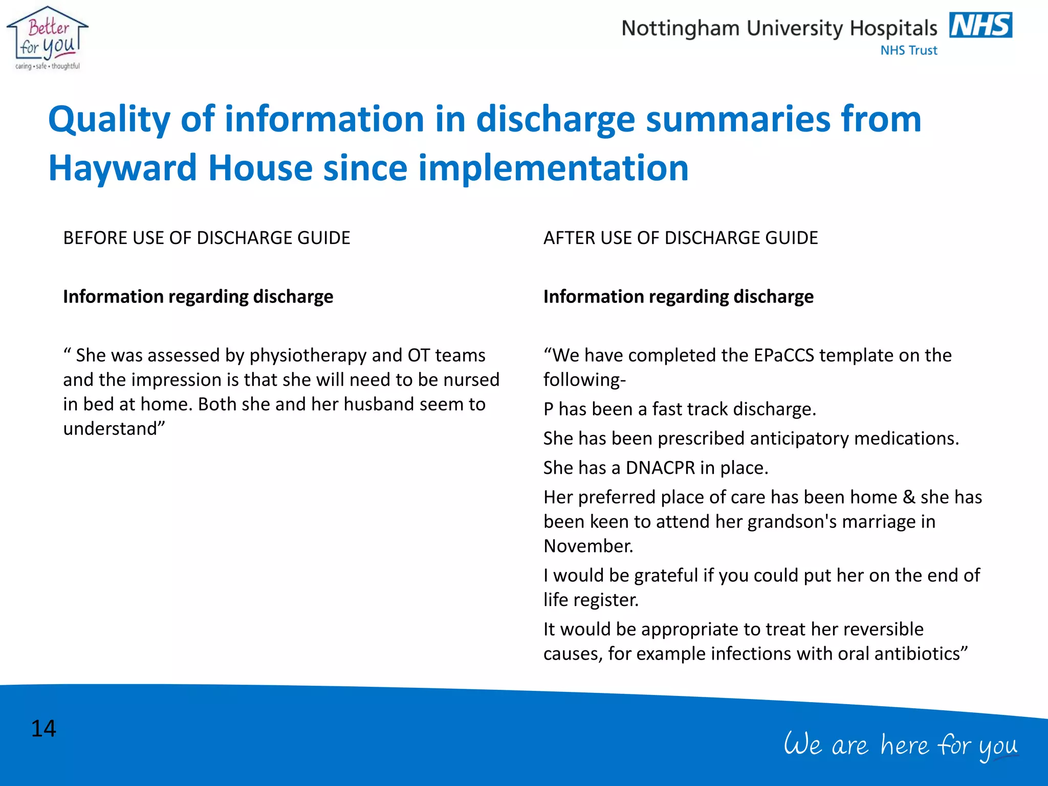 Nottingham University Hospitals- End of life care improvement ...