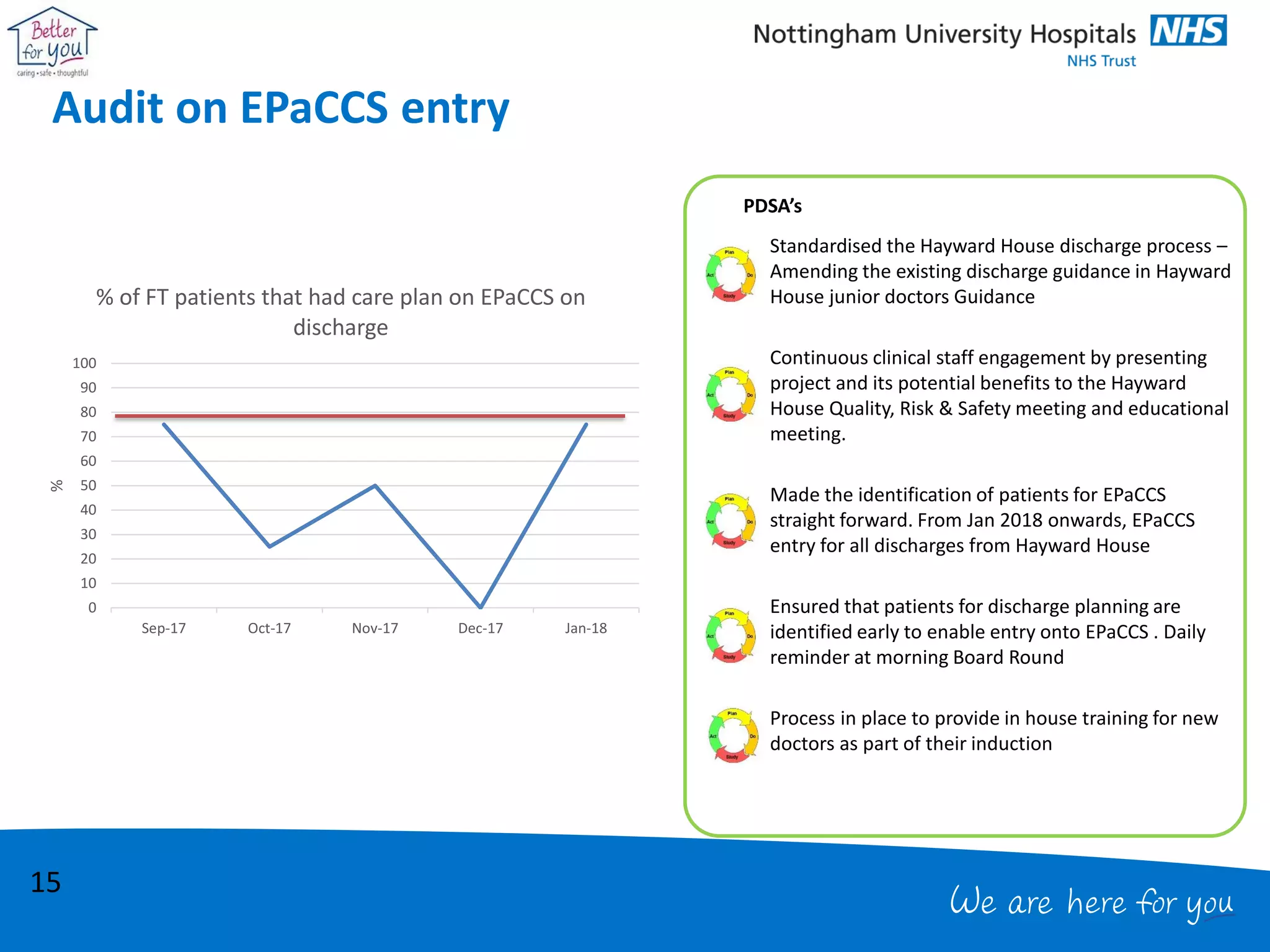 Nottingham University Hospitals- End of life care improvement ...