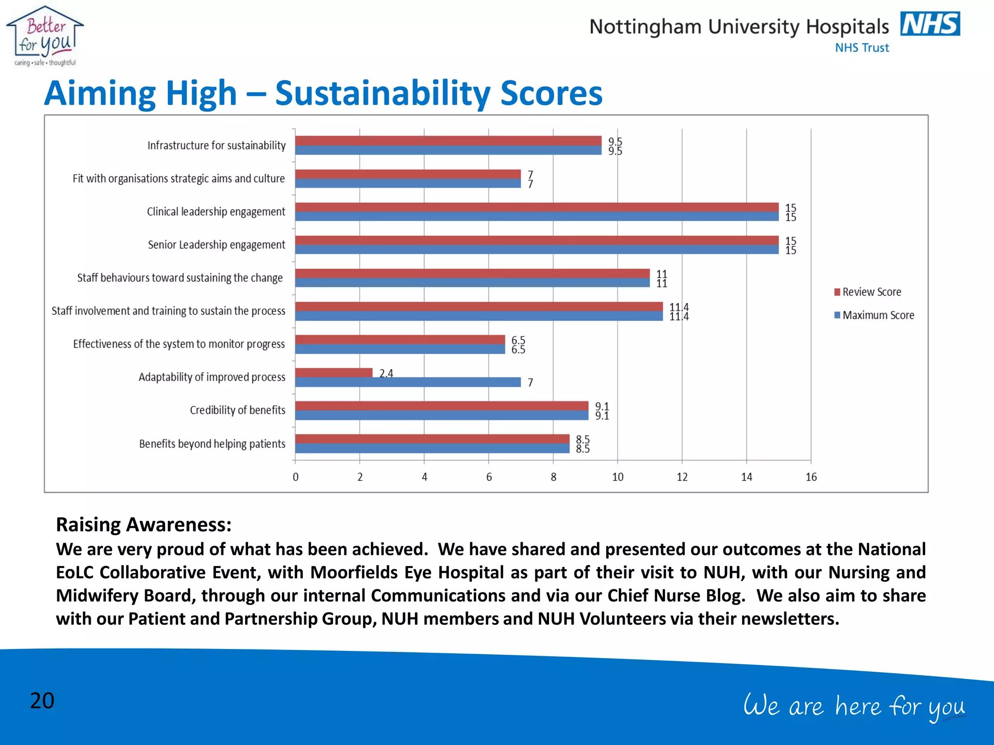 Nottingham University Hospitals- End of life care improvement ...