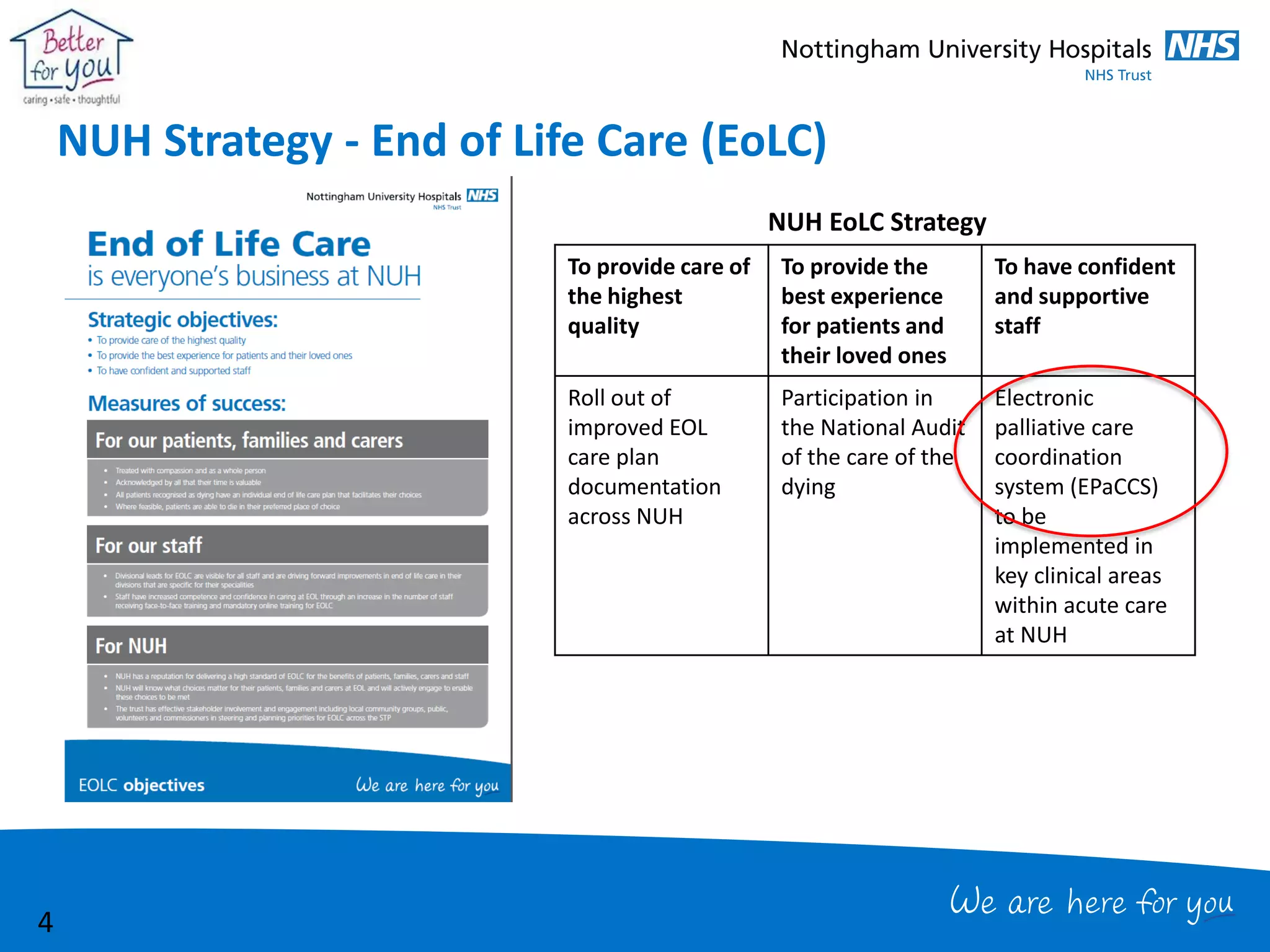 Nottingham University Hospitals- End of life care improvement ...