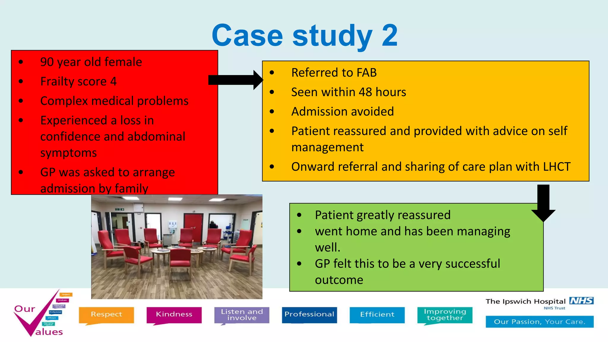 Ipswich Hospital- Fab: Frailty assessment base- PEN 2016 | PDF