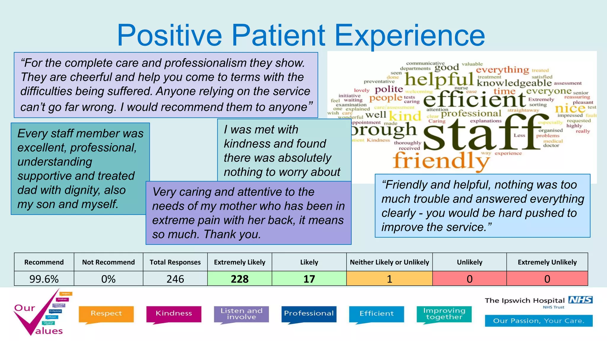 Ipswich Hospital- Fab: Frailty assessment base- PEN 2016 | PDF