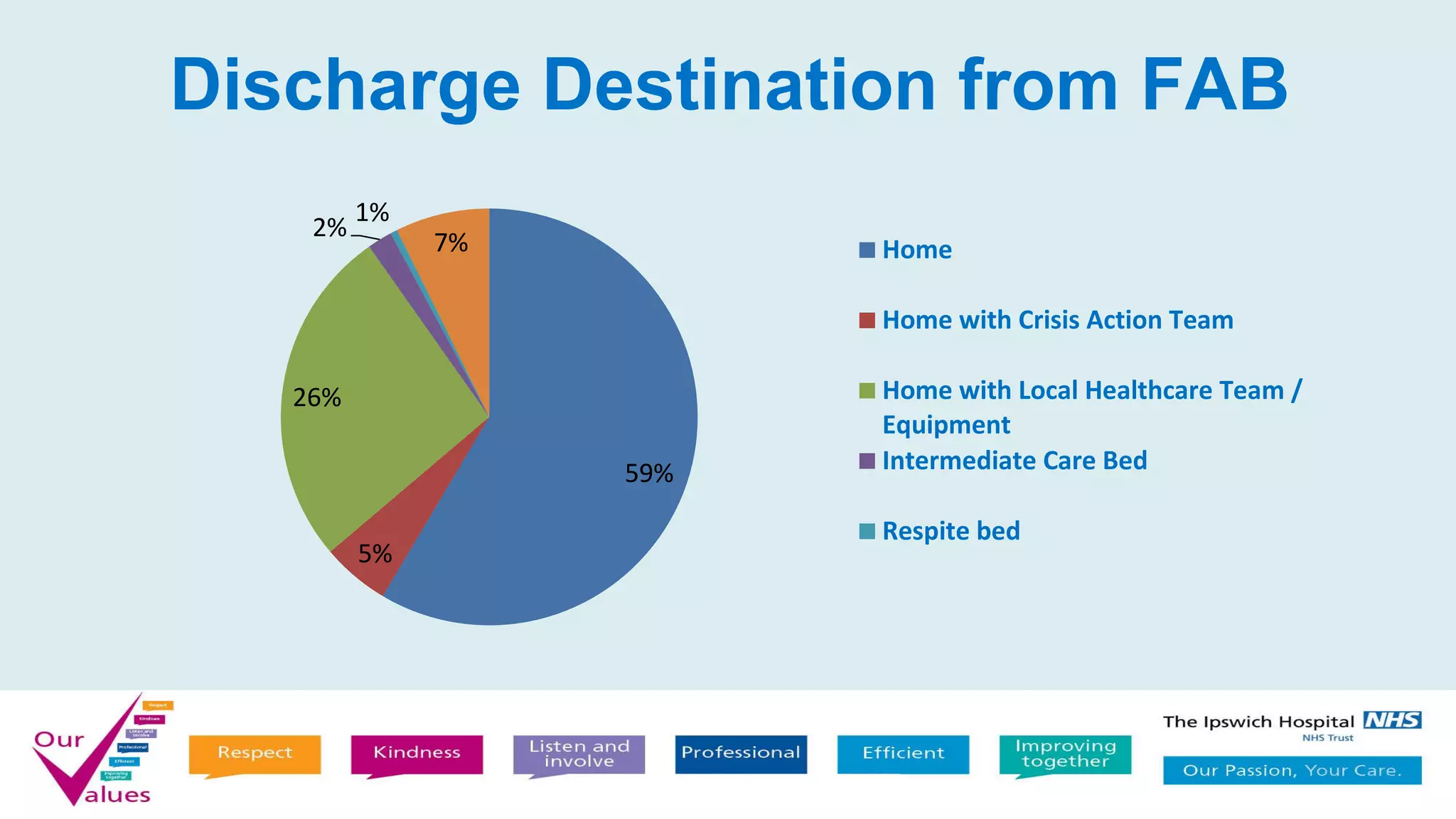 Ipswich Hospital- Fab: Frailty assessment base- PEN 2016 | PDF