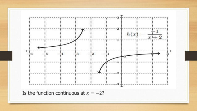 Continuity-of-Functions-BASIC-CALCULUS.pptx