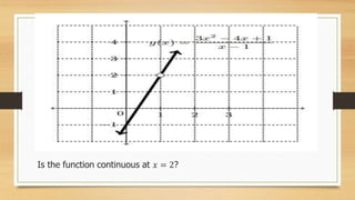 Continuity-of-Functions-BASIC-CALCULUS.pptx