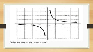 Continuity-of-Functions-BASIC-CALCULUS.pptx