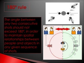 Continuity Editing | PPT