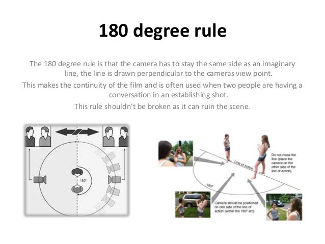 Continuity editing presentation