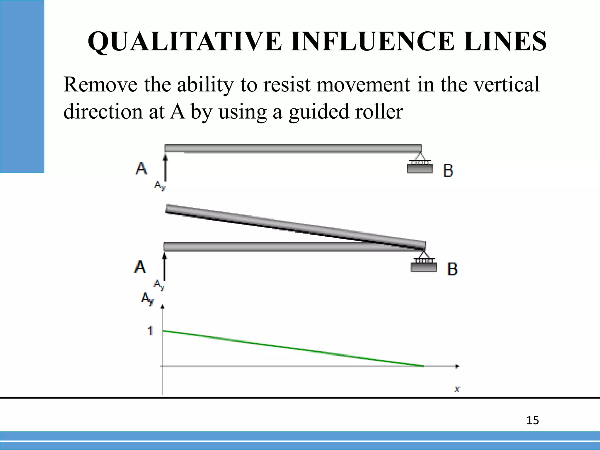 Continuity in RC beams and frames-AFM (Complete).pdf