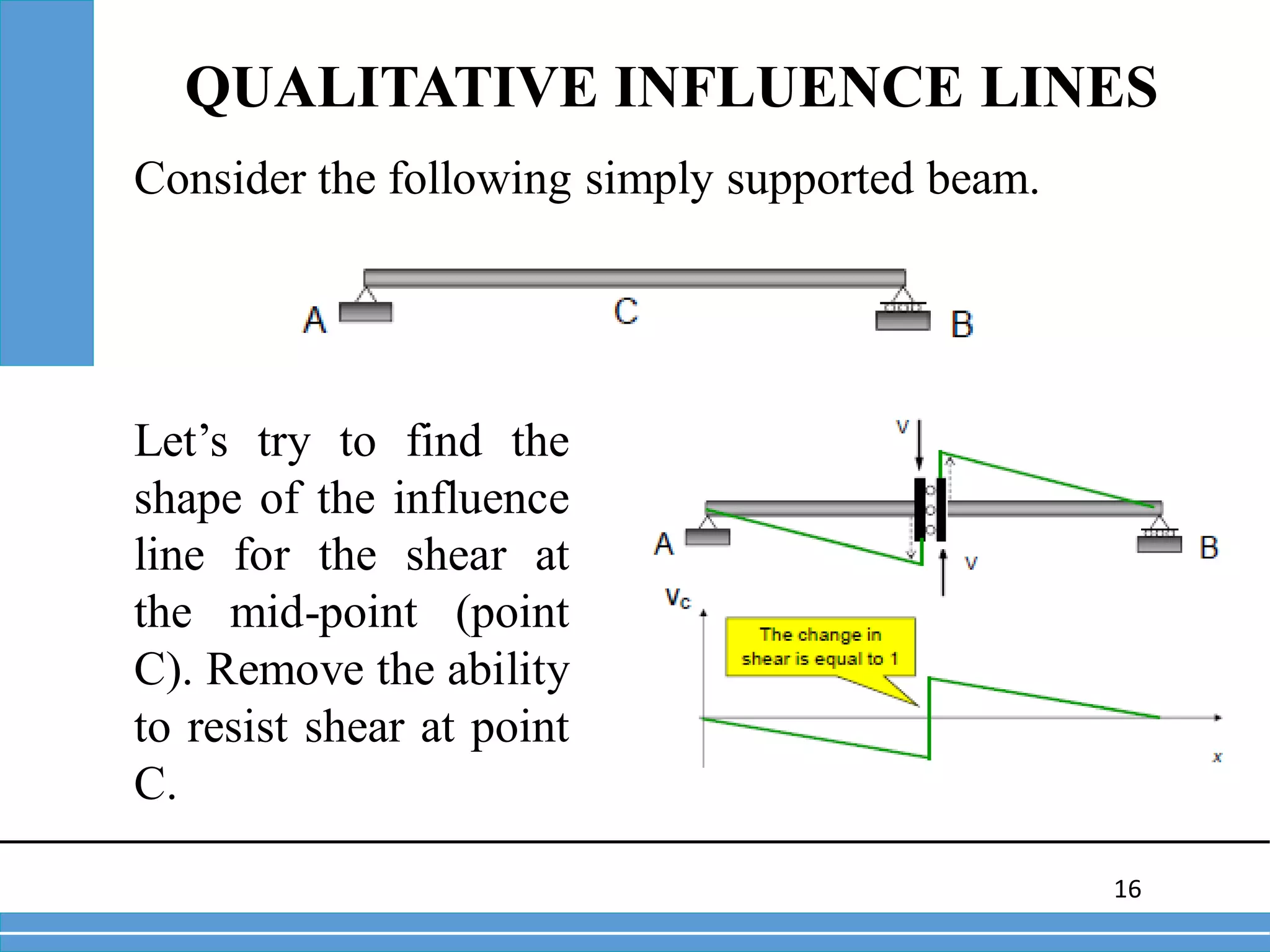 Continuity in RC beams and frames-AFM (Complete).pdf