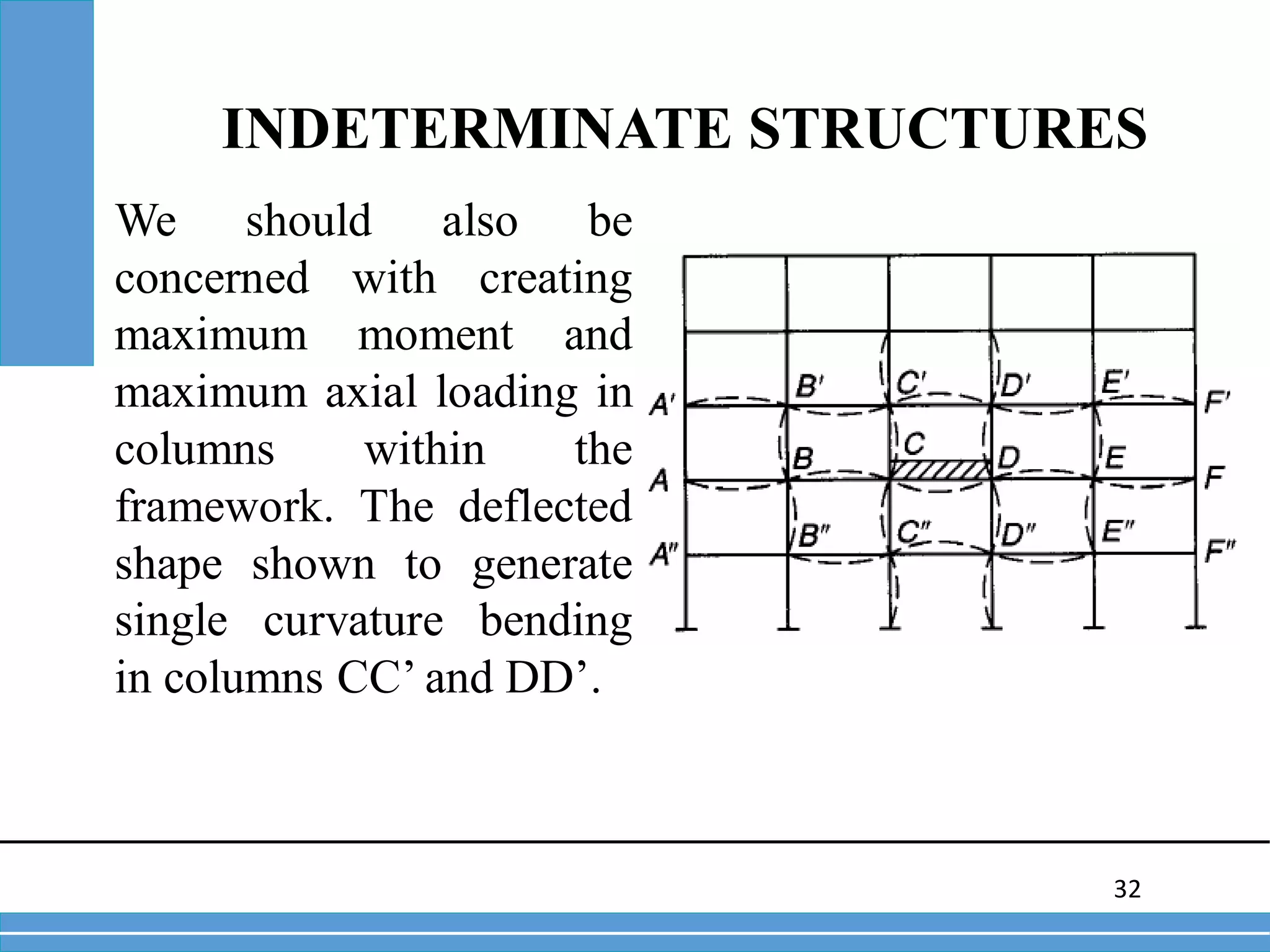 Continuity in RC beams and frames-AFM (Complete).pdf
