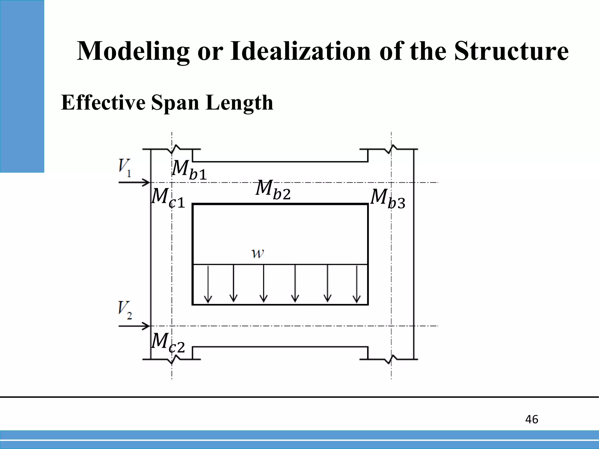 Continuity in RC beams and frames-AFM (Complete).pdf