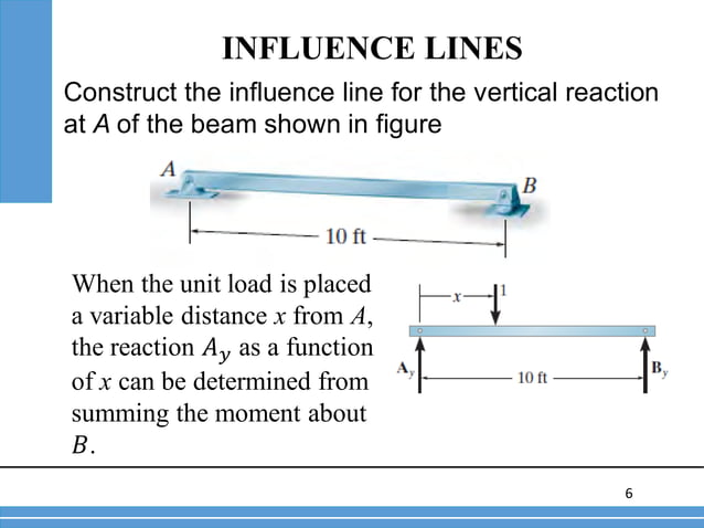 Continuity in RC beams and frames-AFM (Complete).pdf