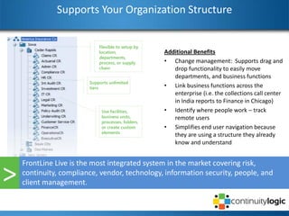 Continuity Logic Busines Continuity Presentation October 2011 | PDF ...