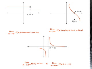 Continuity of a Functionjgbygjbgjjgj.pptx