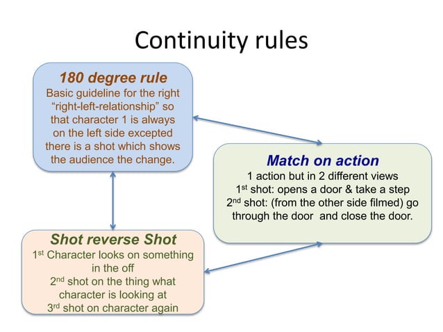Continuity rules media | PPT
