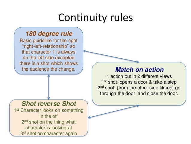 continuity-rules-media