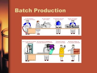 Continuos and batch process | PPT