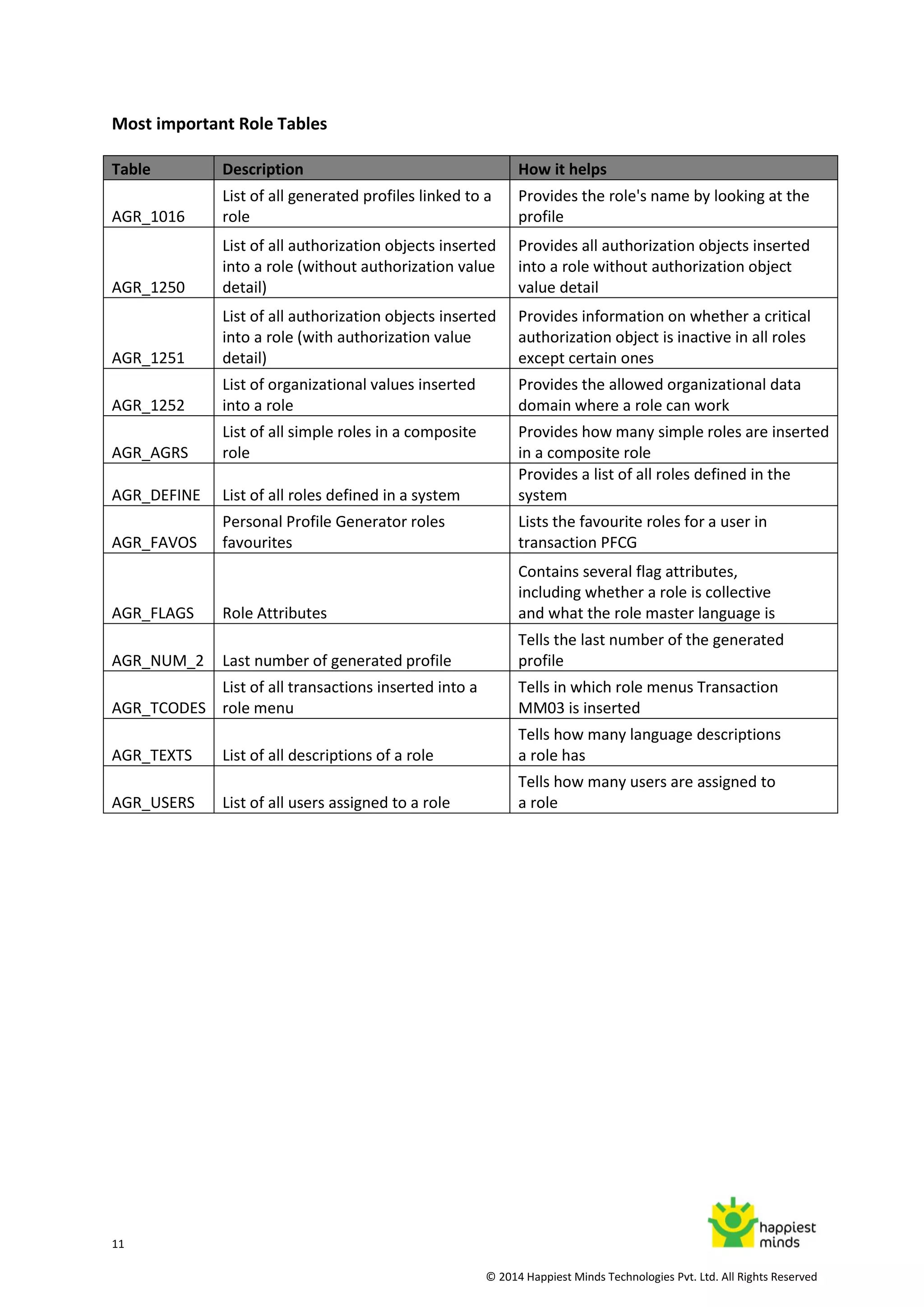 Continuous Compliance-in-Sap-Environments | PDF