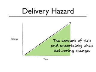 Continuous Delivery | PPT