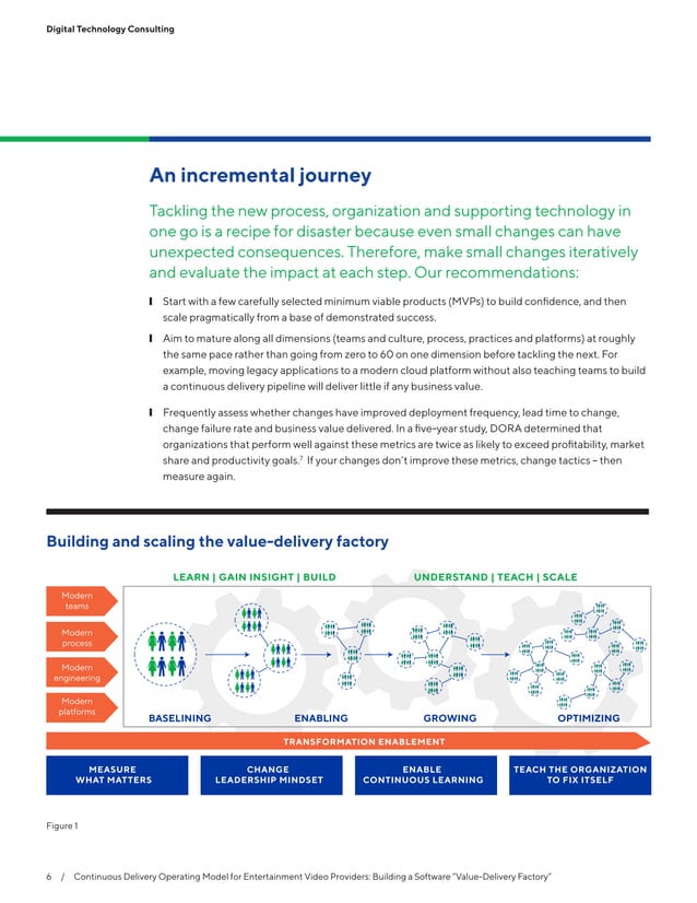 Continuous Delivery Operating Model for Entertainment Video Providers ...