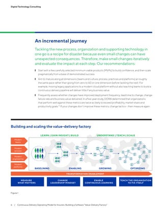 Continuous Delivery Operating Model for Insurers: Building a Software ...