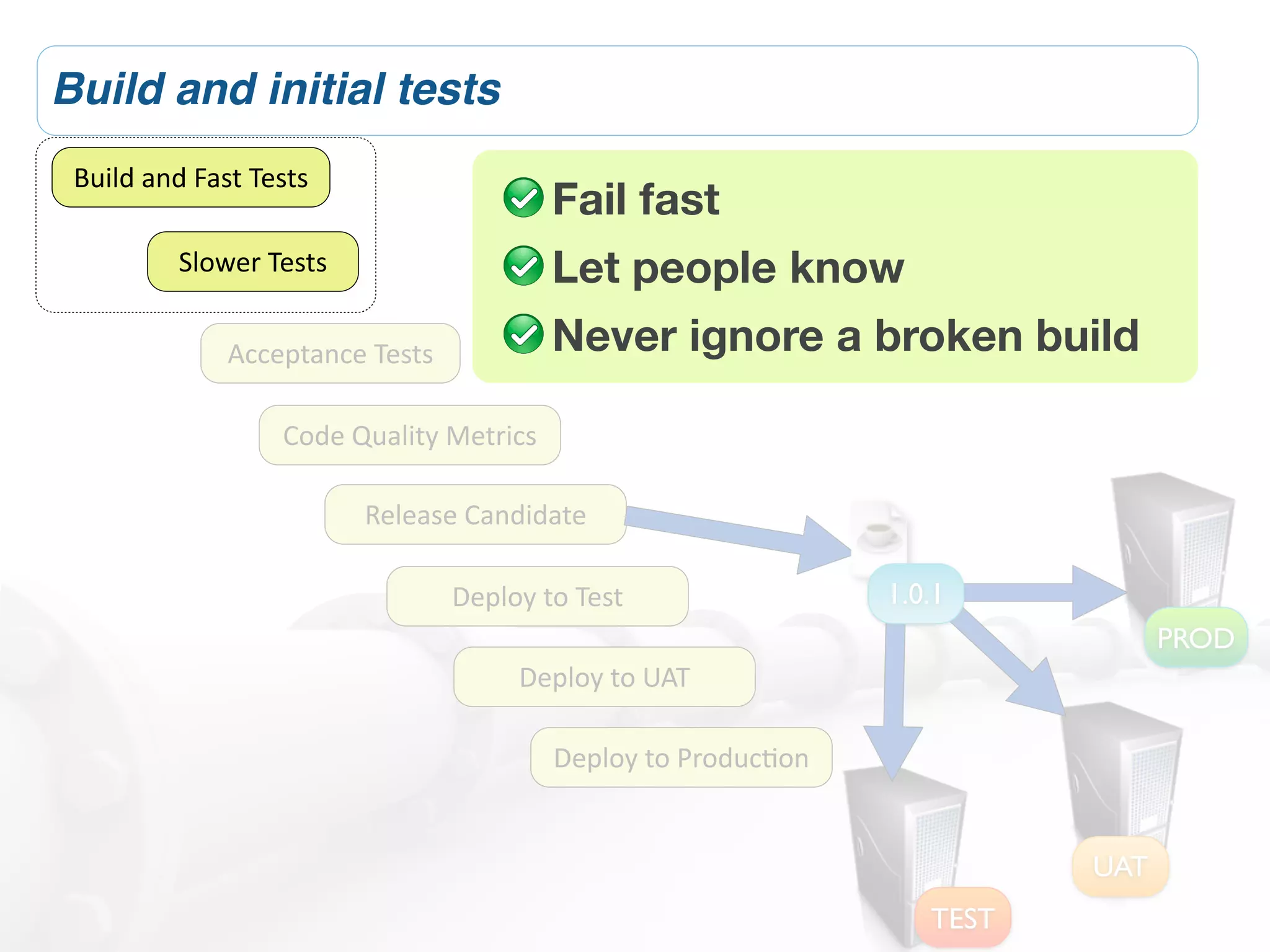 Continuous Integration, Continuous Quality, Continuous Delivery | PDF