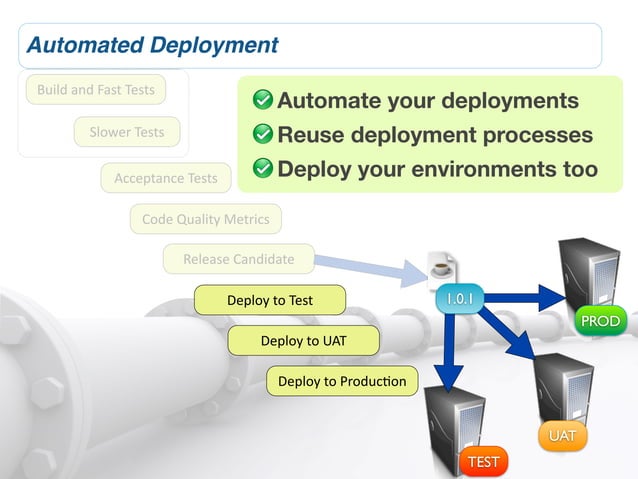 Continuous Integration, Continuous Quality, Continuous Delivery | PDF