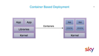 Continuous Delivery with Jenkins & Kubernetes @ Sky | PPT
