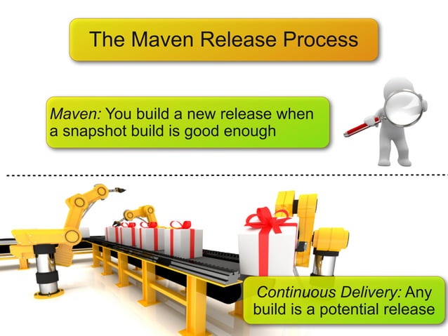 Continuous delivery-with-maven | PPT
