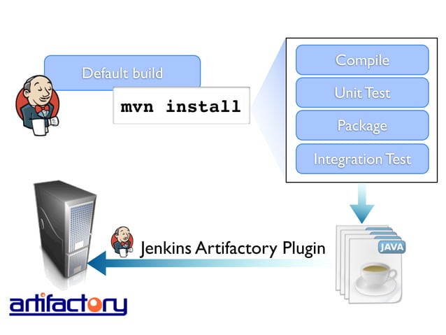 Continuous delivery-with-maven | PPT