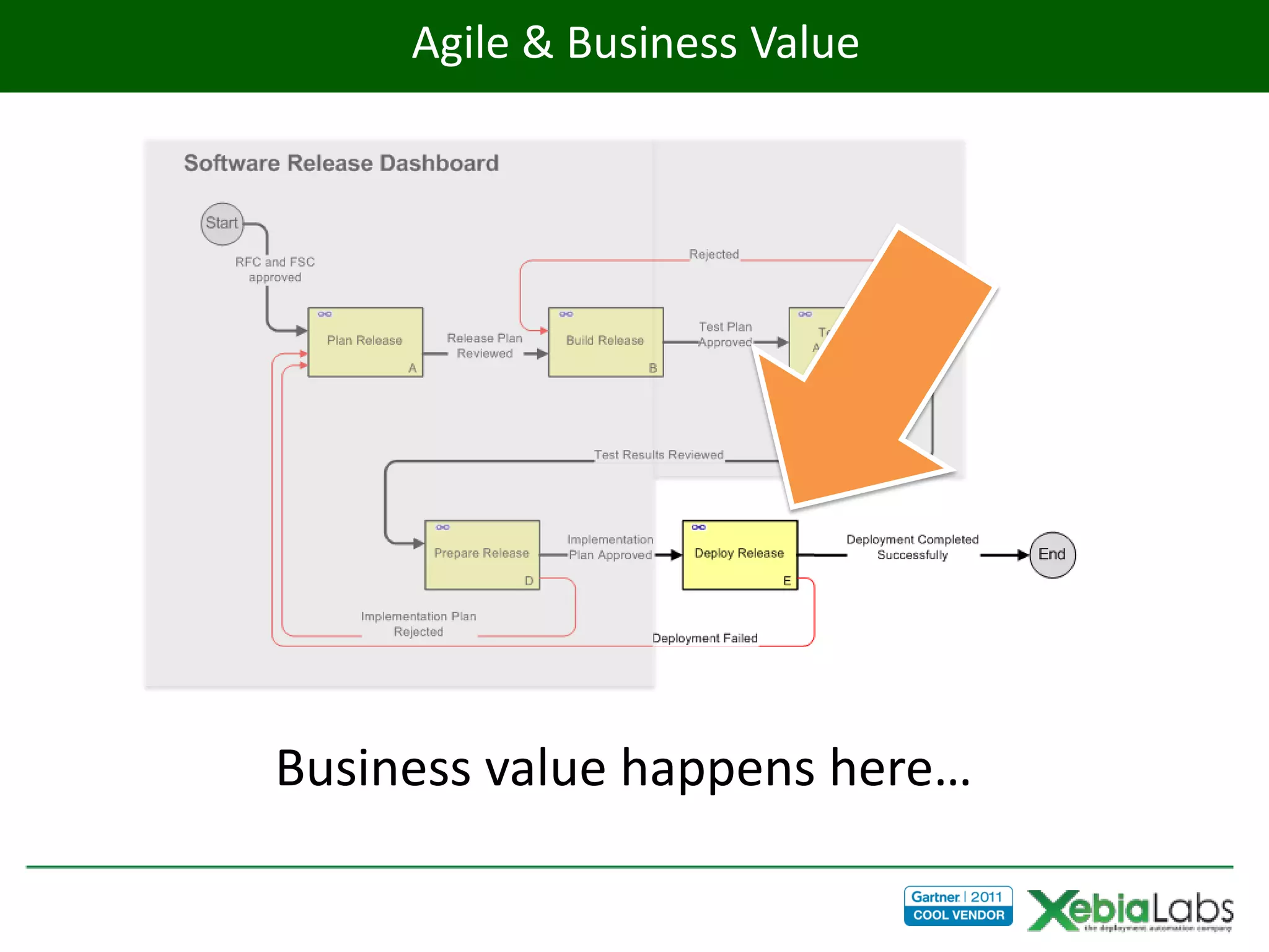 Continuous Deployment with Bamboo and Deployit | PPT