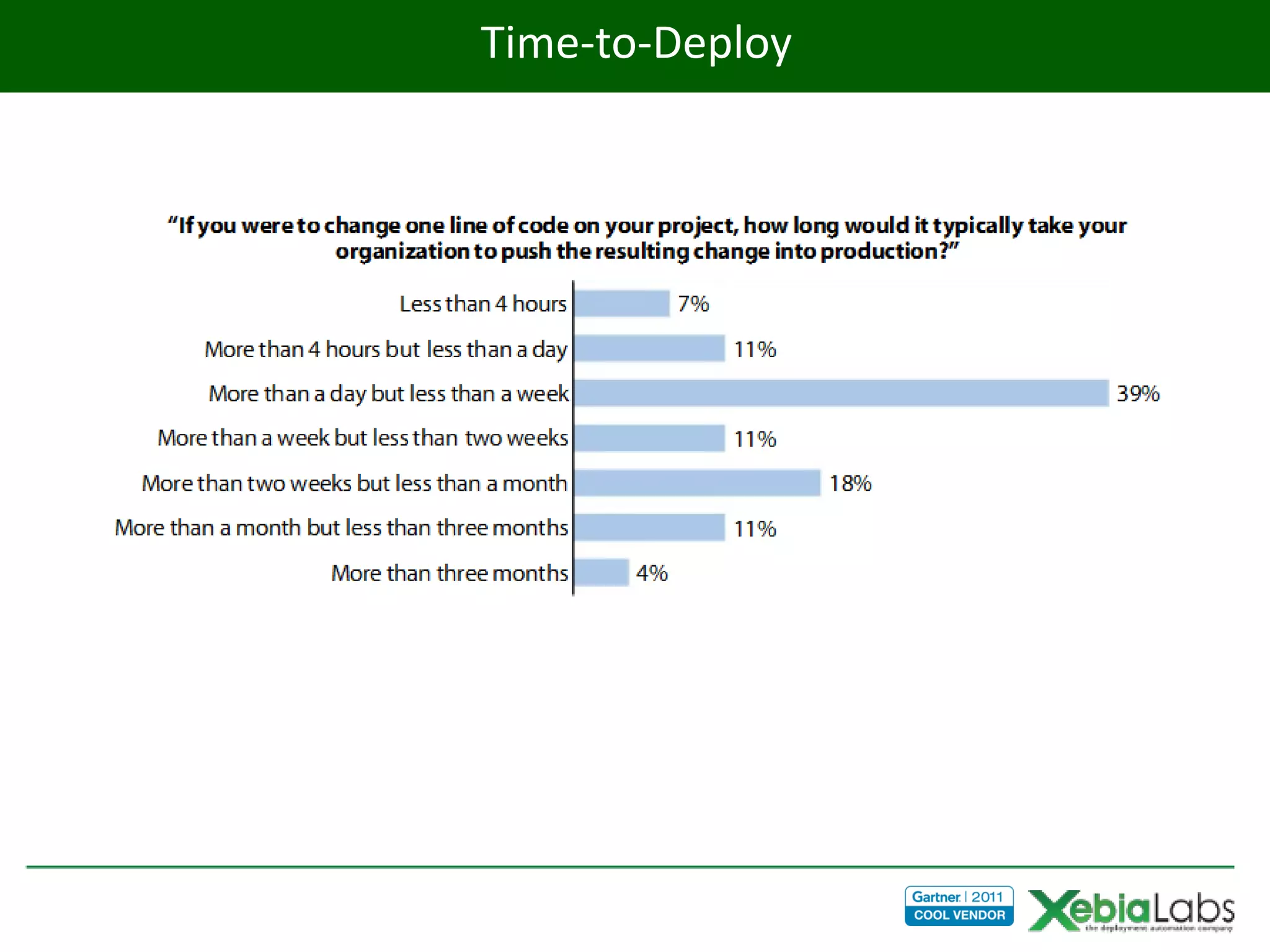 Continuous Deployment With Bamboo And Deployit Pdf Cloud Computing
